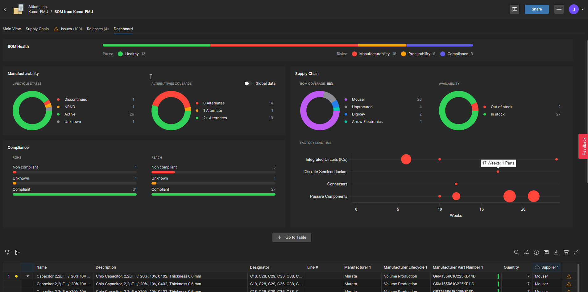 BOM Portal Dashboard Panel | BOM Portal | Video Tutorials | Learn Altium 365